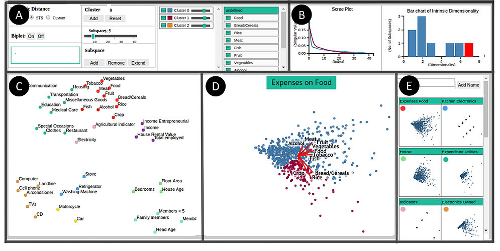 Semantic Subspace Clustering